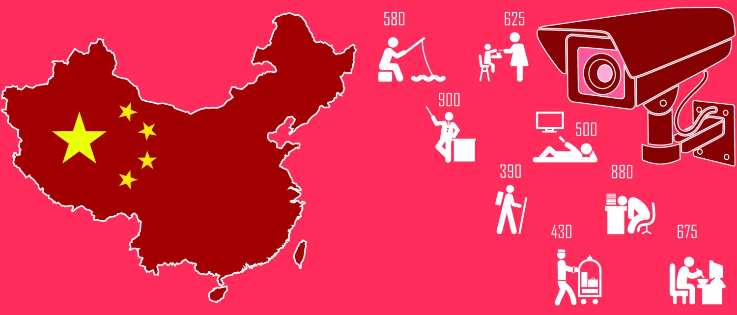 Is the Chinese Social Credit System our future?