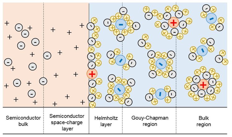 NWO Mat4Sus project: Nanometer-resolved in operando characterization of ...