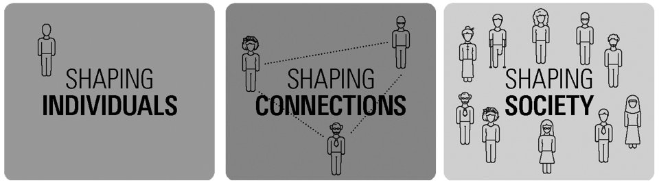 Shaping2030 | Mission, vision and strategy | University of Twente