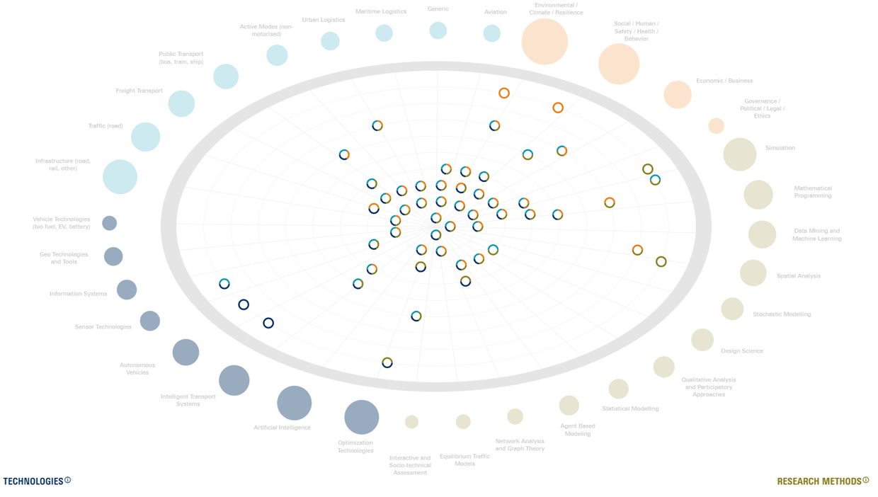 Find our experts | Digial Society Institute | University of Twente