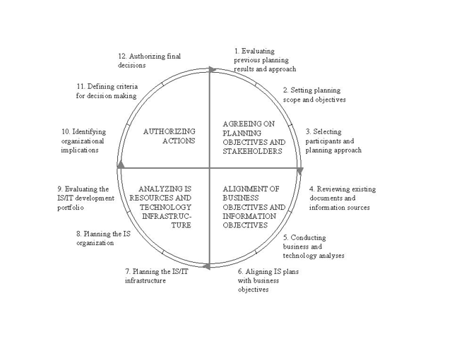 1. Dynamic and emergent information strategy | E-Strategising | BMS - IEBIS