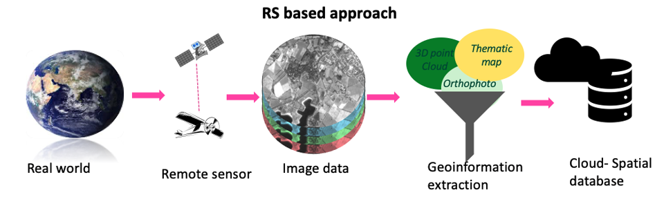 Remote Sensing And Digital Image Processing Home ITC