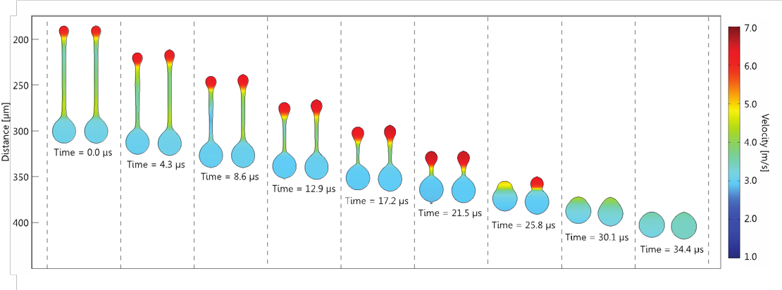 Measuring speed in flying inkjet drops