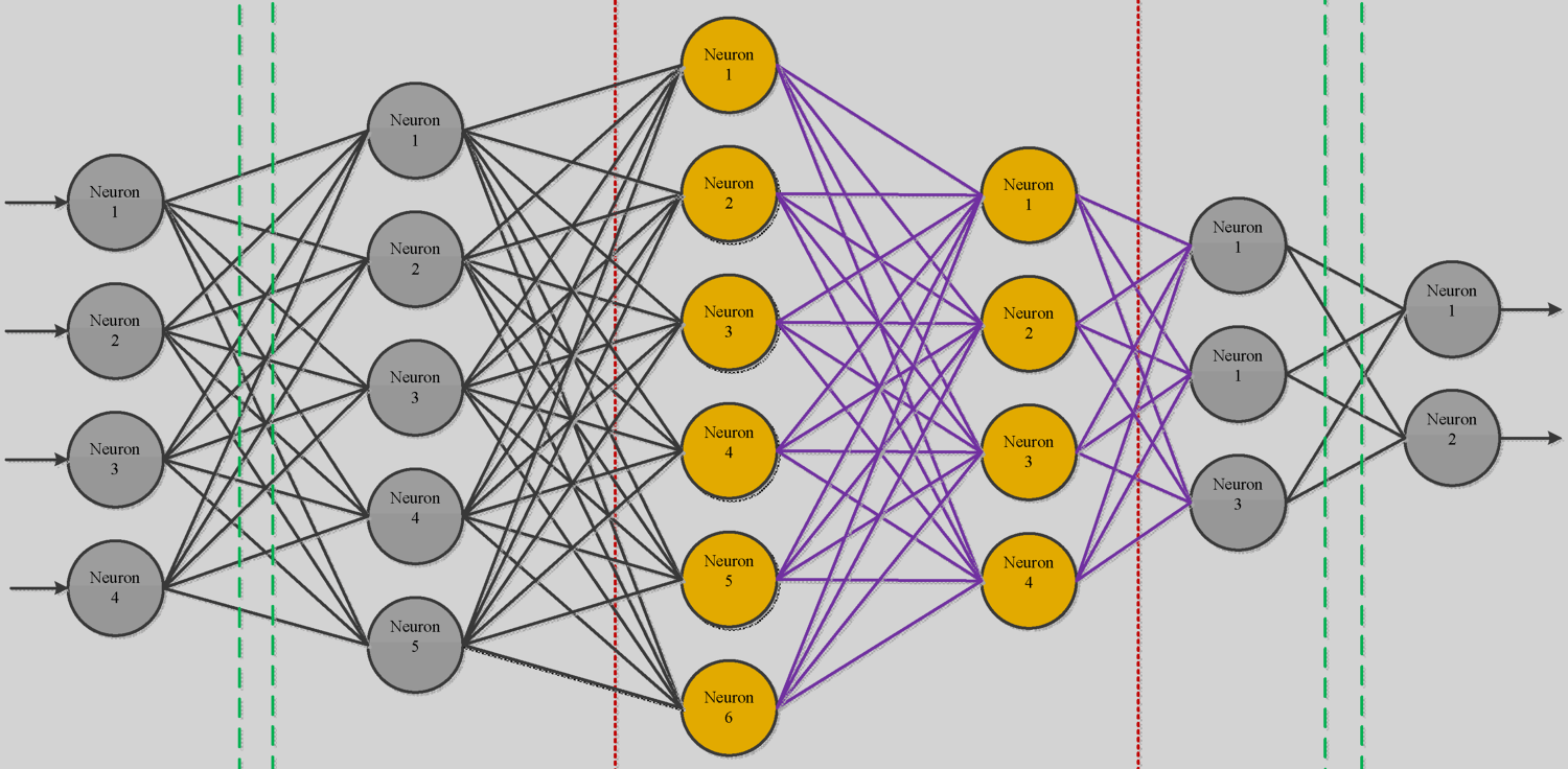 Smart Neural Network Optimization Home Itc