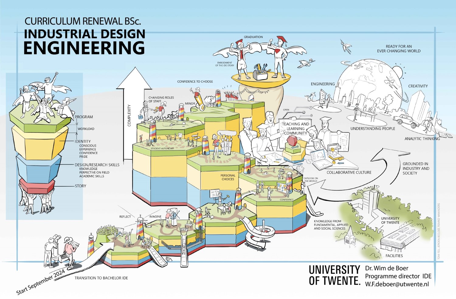 Presentation new Curriculum BSc. Industrial Design Engineering
