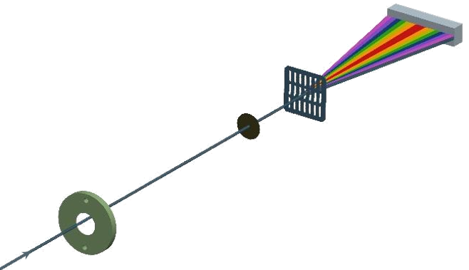 Grant for spectral unraveling of EUV lithography light sources